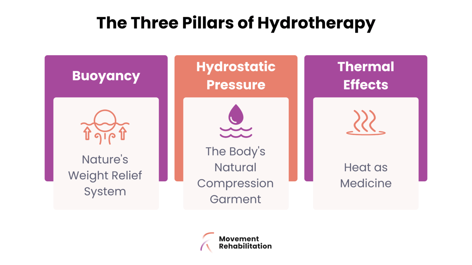 Hydrotherapy in Australia - Movement Rehabiliation
